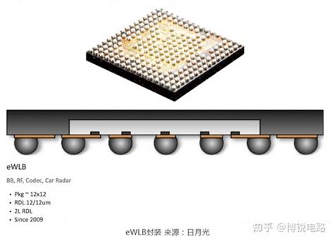 IC封装大厂先进封装技术汇总 知乎