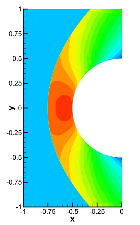 Supersonic Flow Over A Blunt Body With Mach Number M 3 At Time T 1