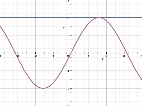 The Definition Of The Derivative — Krista King Math Online Math Tutor