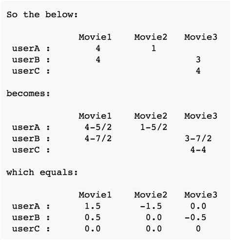 Recommendation Systems Collaborative Filtering Just With Numpy And