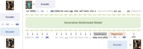Generative Multimodal Models Are In Context Learners
