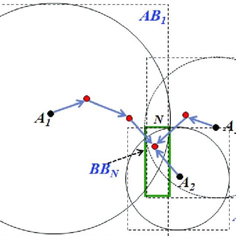 Bounding Box Localization Method Download Scientific Diagram