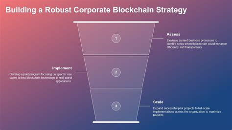 Editable Blockchain Presentation Template For Corporate Use Ppt H