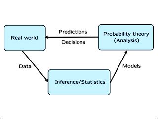 Introduction To Probability Electrical Engineering And Computer