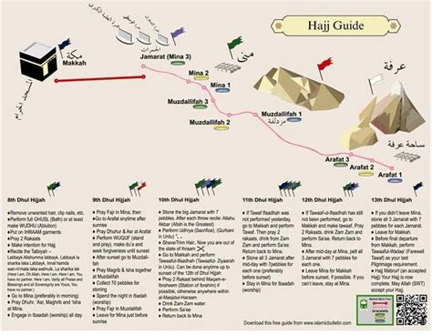 Hajj Map Learn Arabic Online