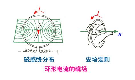 地磁场的方向 地磁场方向分解图 地磁场的分解示意图 第6页 大山谷图库