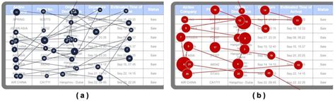 A Comparative Visualization Of Eye Fixation Trajectory In Download