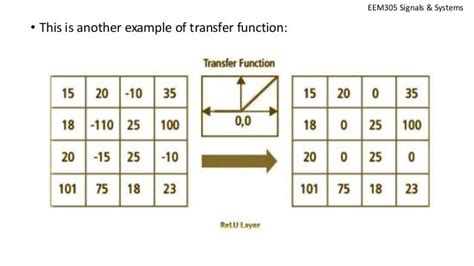 Breast Cancer Detection With Convolutional Neural Networks Cnn