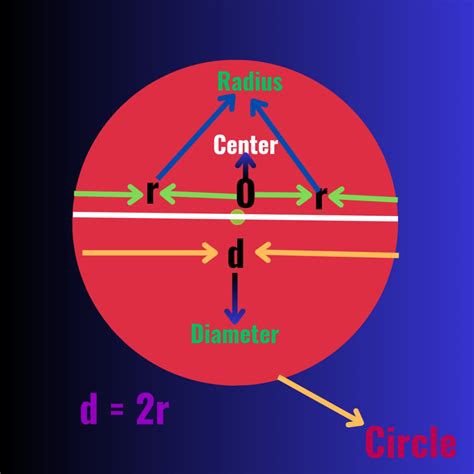 Area Of Circle With Diameter