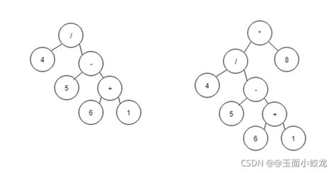 利用二叉树将中缀表达式转换为后缀表达式用二叉树读取只包含加减乘除的前缀表达式然后打印出后序表达式最后用堆栈求解该 Csdn博客 利用二叉树将中缀表达式转换为后缀表达式用二叉树读取只包含加减乘除的前缀表达式然后打印出后序表达式最后用堆栈求解该 Csdn博客