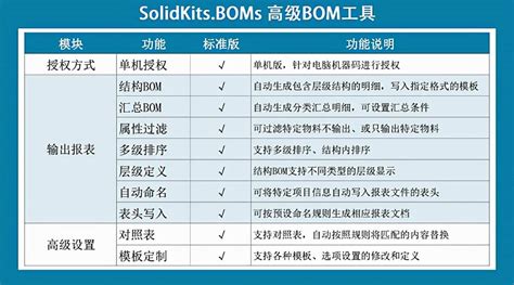 SolidKits高级BOM工具标准版终身免费申领授权啦 知乎