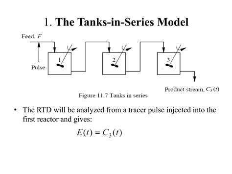 non ideal reactors pptx chemistry science