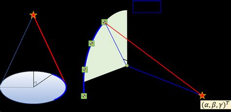 The Rotation Of Targets In Elevation Represented By A Cone With The