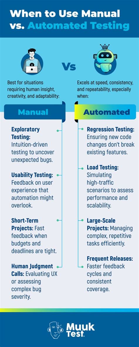 Manual Vs Automated Testing What Works Best In 2026