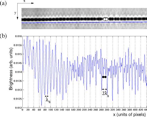 figure 1 from spatiotemporal phase synchronization in a large array of