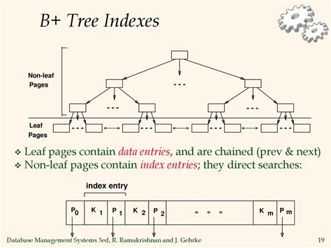 Overview Of Storage And Indexing Ppt Download