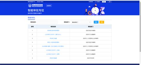 以“数据赋能、ai助力” ，推动政务服务“智能办” 湖北日报新闻客户端