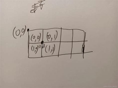 双端队列bfs——电路维修 Csdn博客