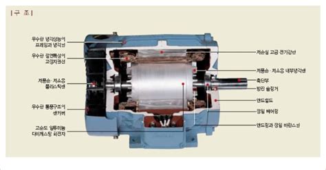 전동기 기동시도 및 모터의 기동빈도과 기동시간 계산과 현대모터의 기동방법 네이버 블로그