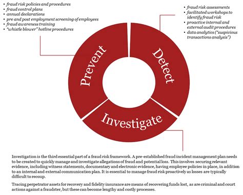 Pelatihan Forensic Auditing Understanding For Fraud Investigation