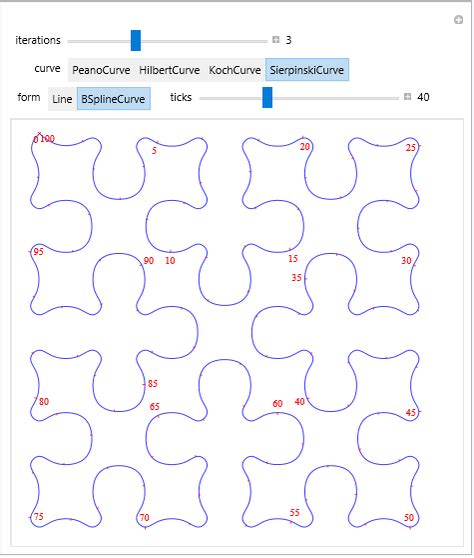 Space Filling Fractal Curves Wolfram Demonstrations Project Space Filling Fractal Curves Wolfram Demonstrations Project