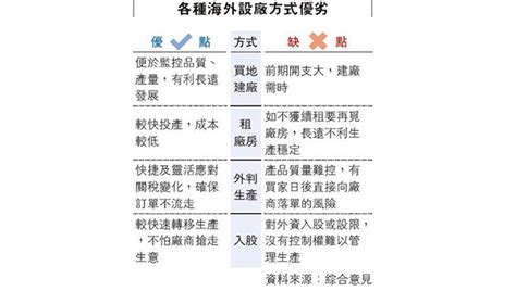 港商转移生产线抗关税 贸发局营商指南作导航 Hkmb