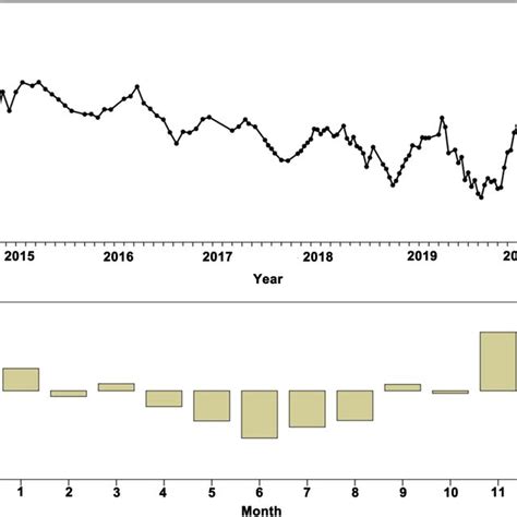 Deformation Results Acquired By Interferometric Synthetic Aperture Download Scientific Diagram