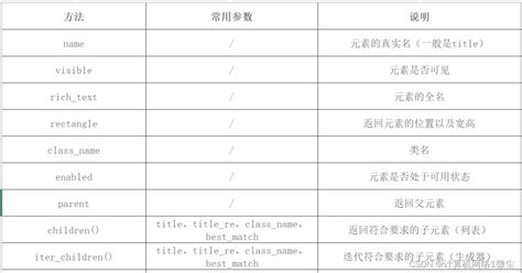 Python自动化：pywinauto的简单使用from Pywinautoapplication Import Application