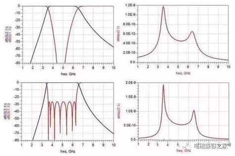 matlab 多通道余弦调制镜像滤波器组 滤波器基础知识简介 csdn博客