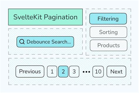 Svelte Pagination Example Sikandar Bhide