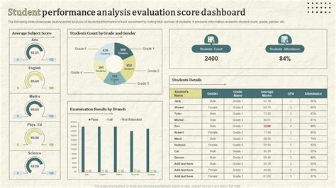 Must Have Student Performance Dashboard Templates With Samples And Examples