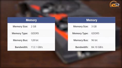 Игровой тест NVIDIA GeForce GTX 1050 2GB vs 3GB в Full HD: еще держится ...