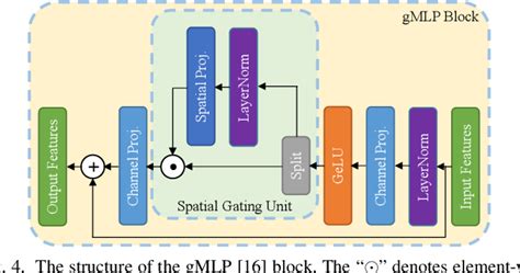 Figure 4 From Deep Instance Segmentation With Automotive Radar