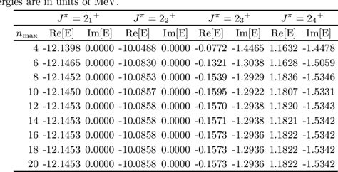 Table V From Gamow Shell Model And Realistic Nucleon Nucleon Interactions Semantic Scholar