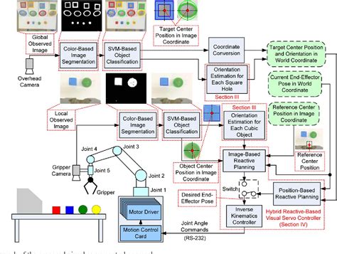 figure 4 from a hybrid switched reactive based visual servo control of