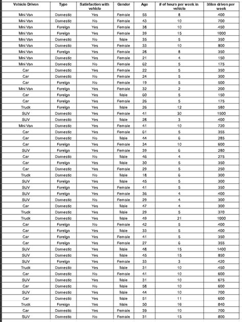 Solved Using The Data In The Excel File Test The Following Chegg Com