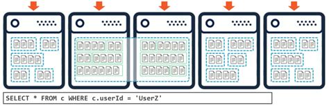 Leveraging Hierarchical Partition Keys In Azure Cosmos Db Lennis