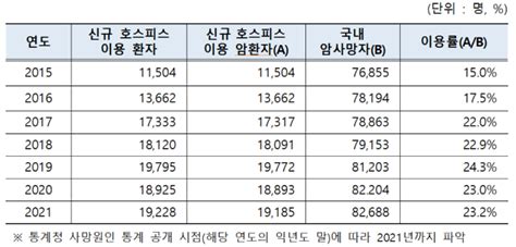 국민 73 긍정한 생애末 돌봄호스피스 유공자 26명 표창 노컷뉴스