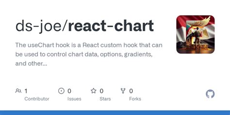 introducing my custom react hook for chart js youssef bibawi posted on the topic linkedin