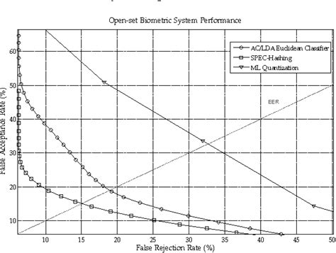 Figure 3 From Design Of A Hamming Distance Classifier For Ecg