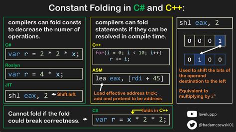 A Zine About Constant Folding In C And C R Dotnet