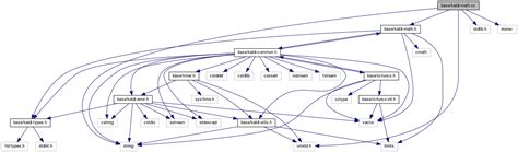 Kaldi Base Kaldi Math Cc File Reference