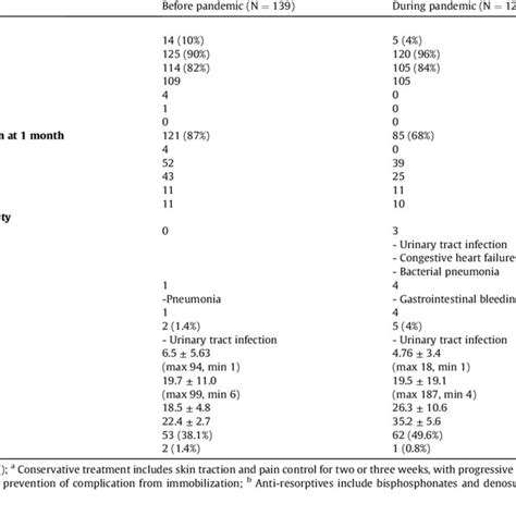 Demographic Data Of The Fragility Hip Fracture Patients Before And Download Scientific Diagram