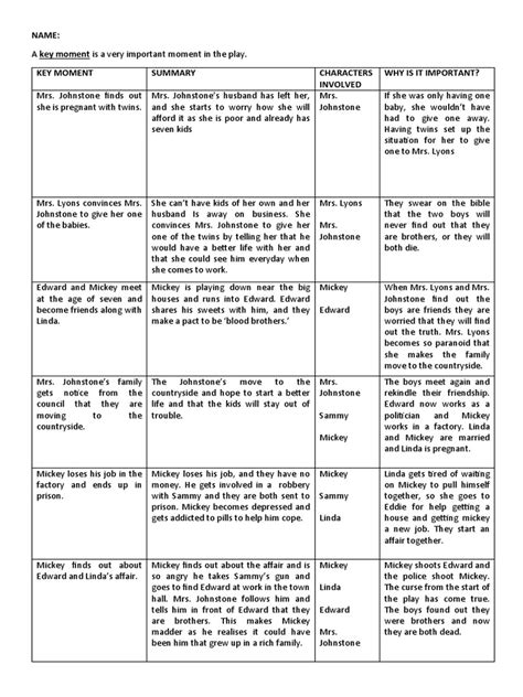 Key Moments In Blood Brothers Pdf