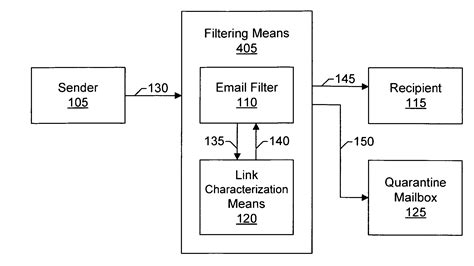 Email Filtering System And Method Eureka Patsnap