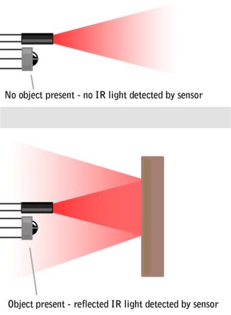 Infrared Sensor Detecting And Not Detecting An Object 2 3 Passive Download Scientific Diagram