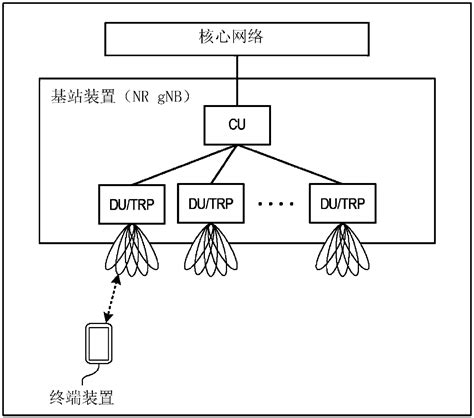 Control Device Terminal Device Control Method And Program Eureka