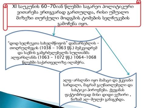 თურქ სელჩუკები და საქართველო