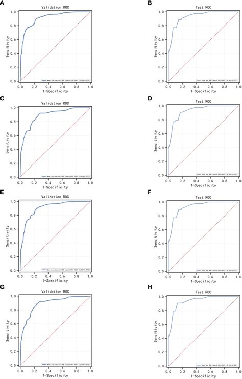 Roc Curves For Machine Learning Models For Logisticregression Xgboost Download Scientific