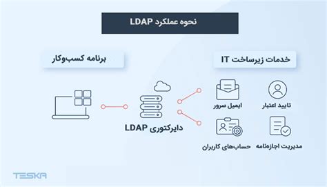 عملکرد Ldap